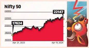 Nifty: Follow-up buying could take Nifty higher: Analysts - The ...