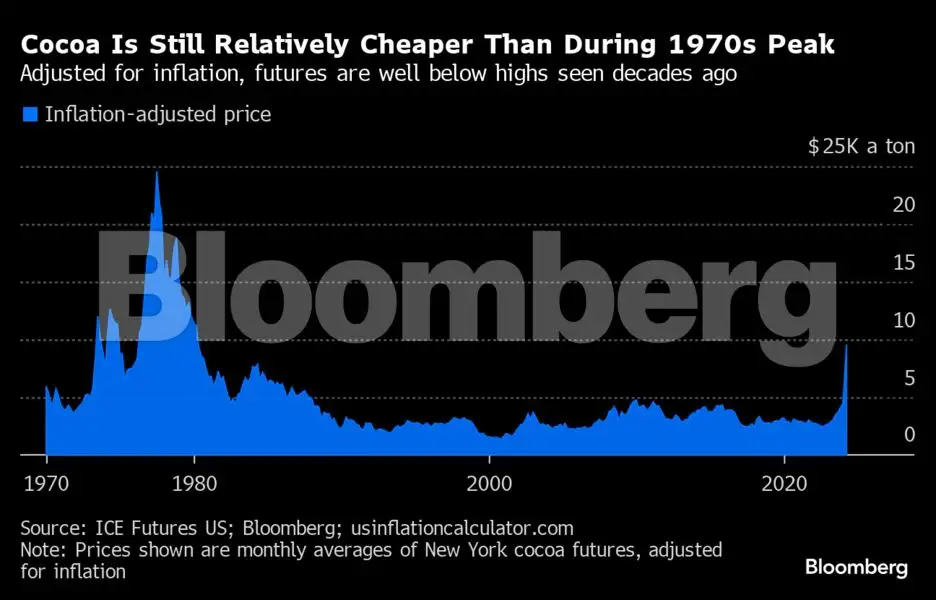 Why the world of chocolate is in crisis - The Economic Times