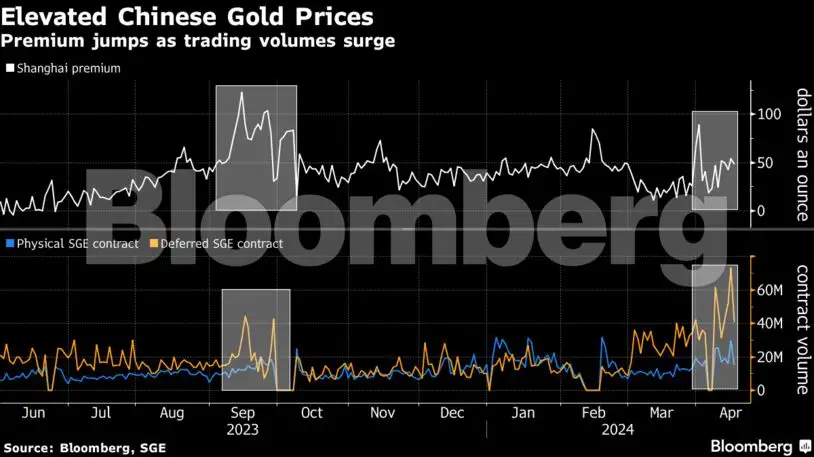 Ruing or happy about gold’s record-breaking rally? China is front and ...