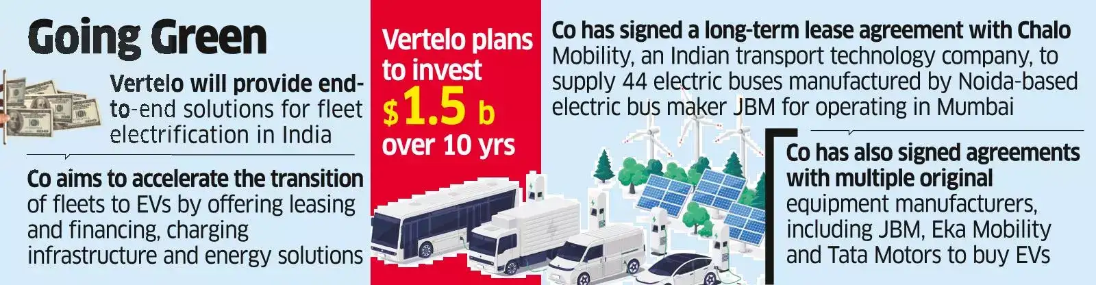 electric vehicles: Macquarie to invest $1.5 billion in EV sector ...