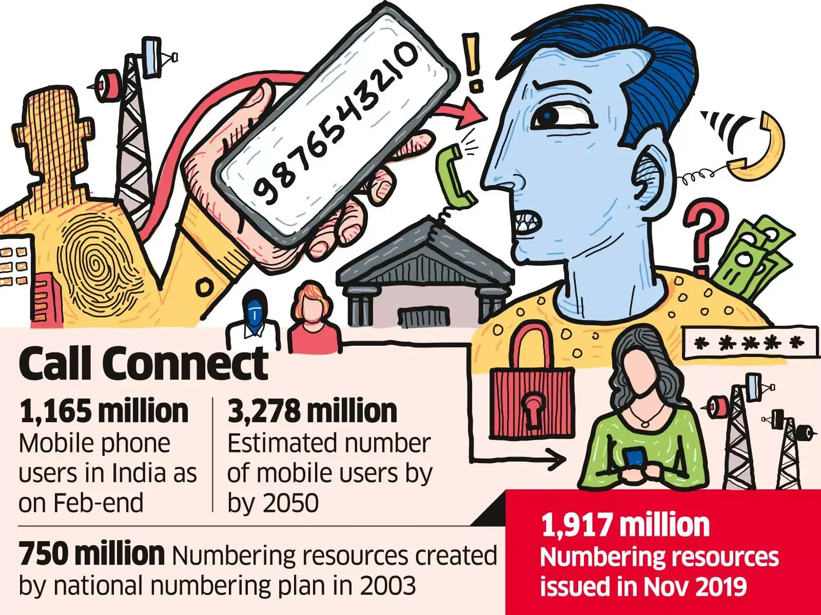 Loan recovery agents calling you for no reason? Blame it on the mobile ...
