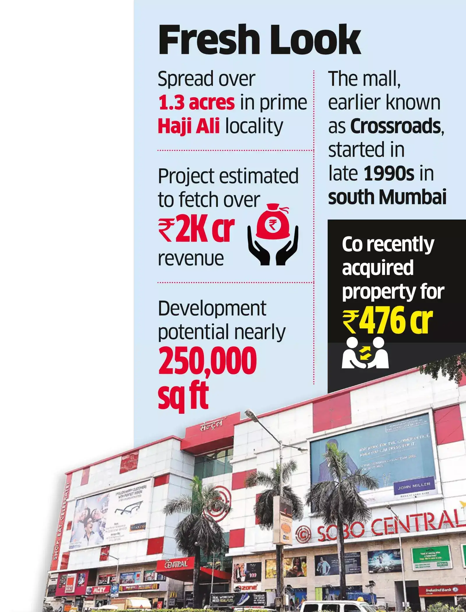 K Raheja Corp to redevelop country’s first mall SOBO Central into ...