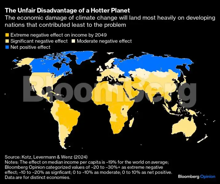 Climate change is stunting our economic growth - The Economic Times