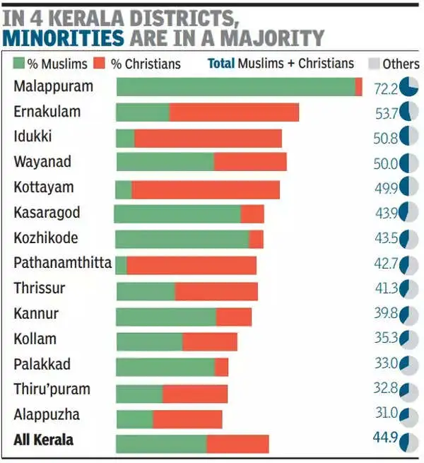 Lok Sabha Polls 2024: Here is why parties are chasing the minority vote ...