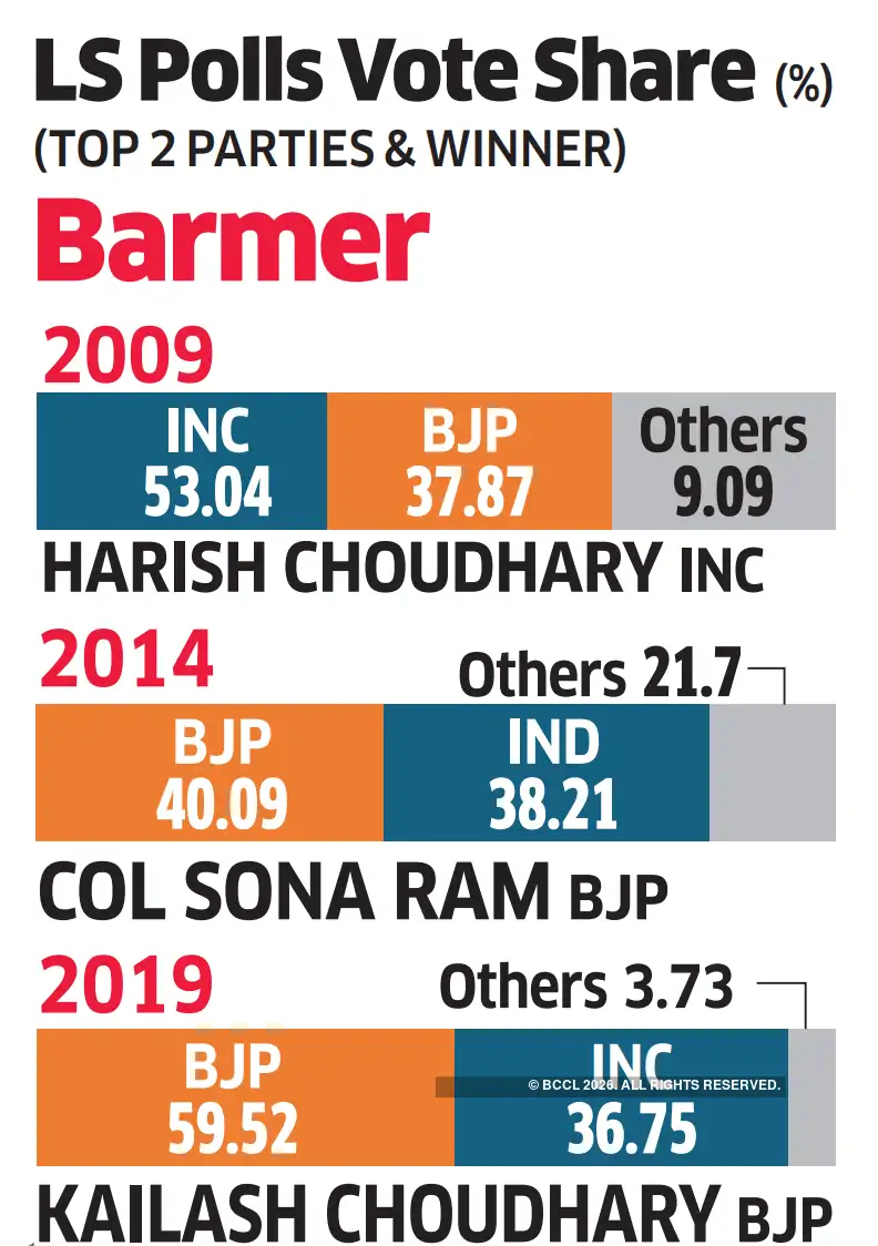Ravindra Singh Bhati: A 26-yr old independent candidate whose fans are ...