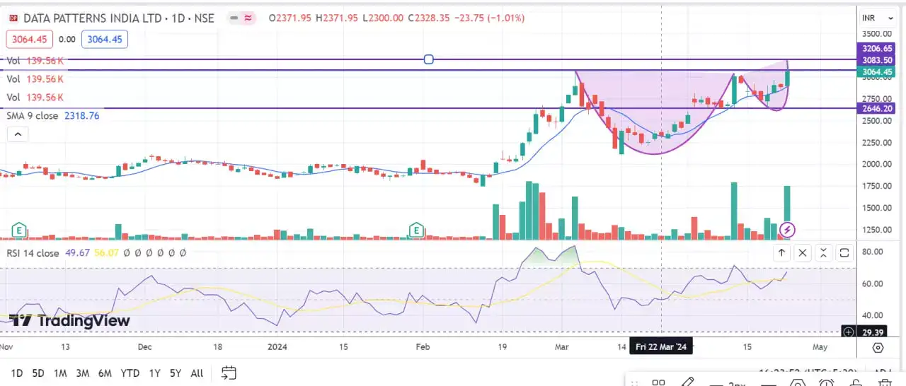 Technical Breakout Stocks: Data Patterns and Finolex Industries could ...