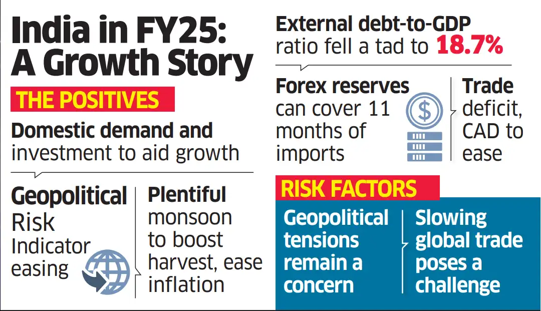 global economic landscape: Indian economy stands out with strong show ...