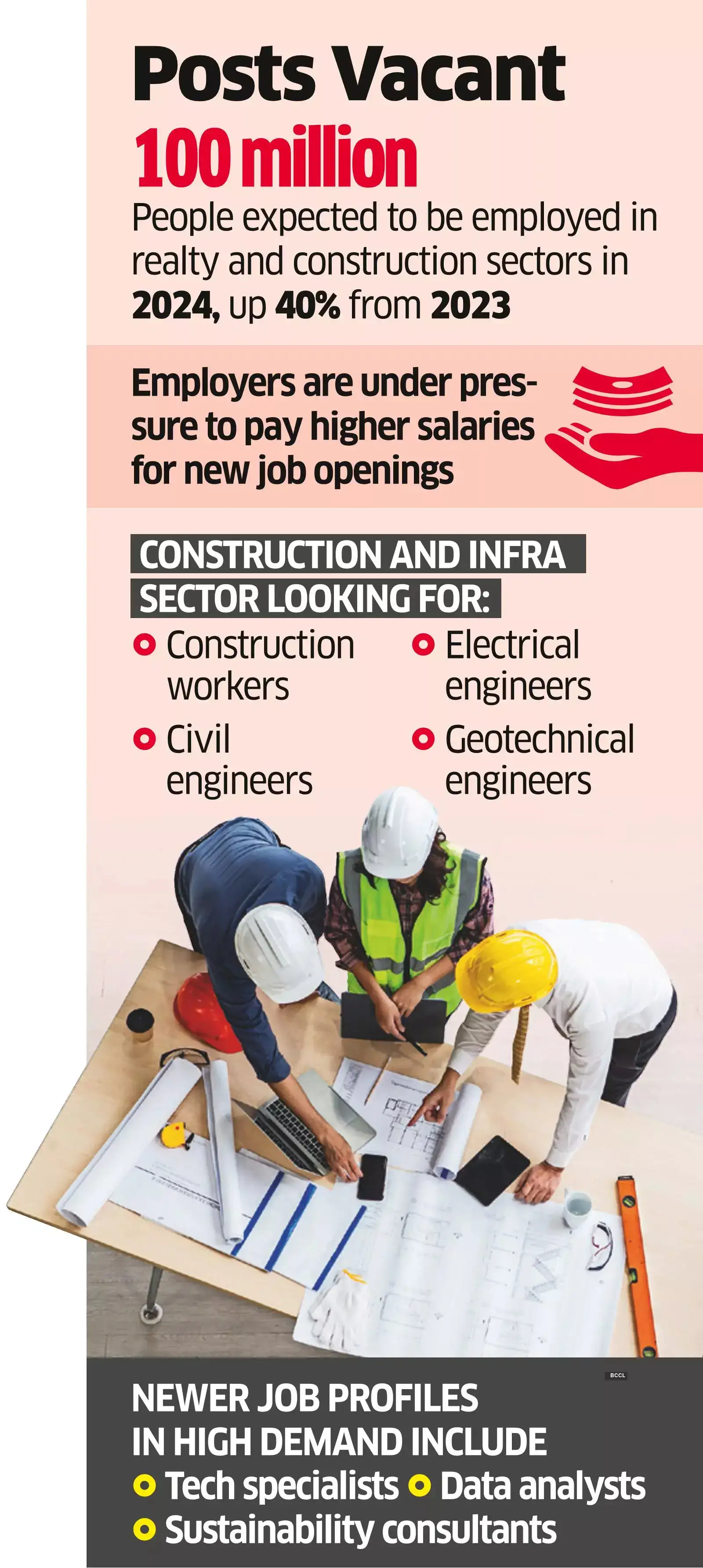 Real estate sector needs more hands to plan, build & sell in boom time ...