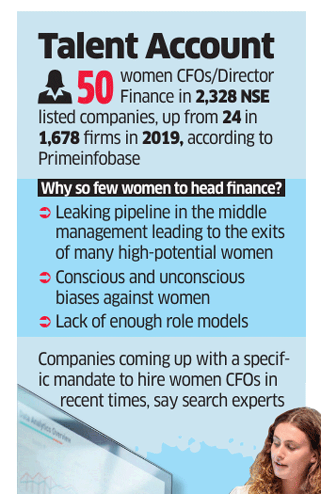 Gender diversity still a long way away among CFOs as women still remain ...