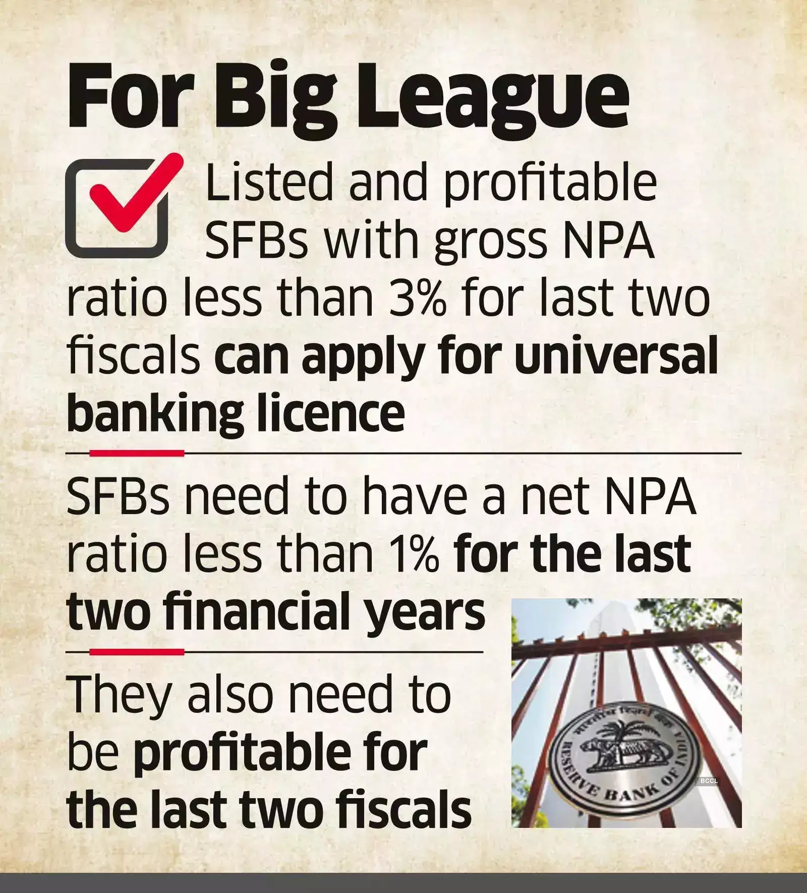 RBI sets eligibility rules for SFBs seeking universal banking licence ...