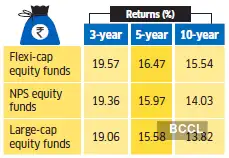 nps: Low charges, high returns, income tax benefits — 5 reasons to ...