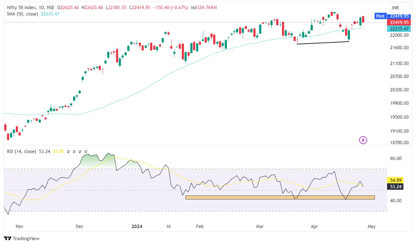 Beyond bull runs: How to pinpoint mean levels in markets - The Economic ...