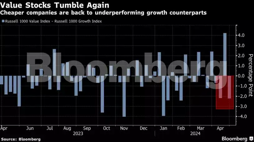 Wall Street humbled as fast-reversing markets confound the pros - The ...