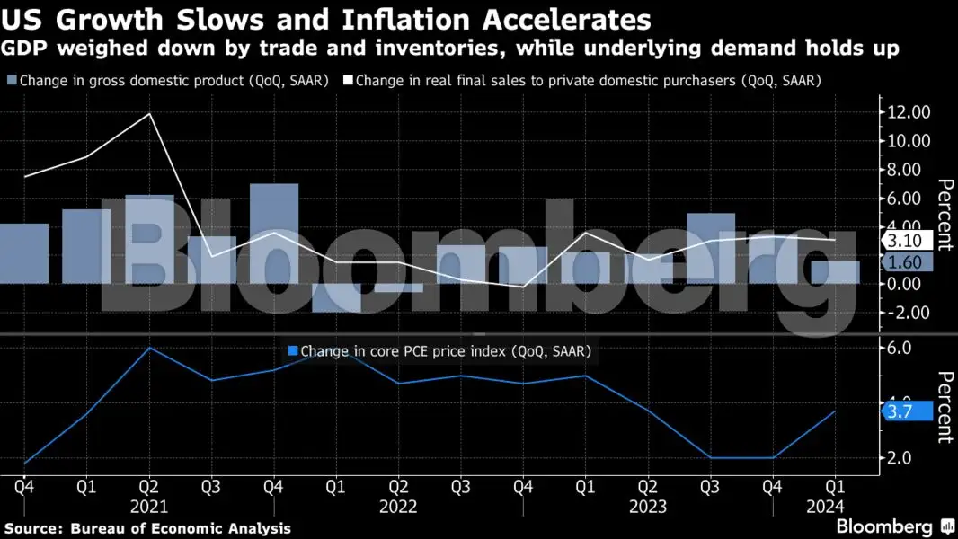 Charting the global economy: BOJ holds; US inflation won’t let up - The ...