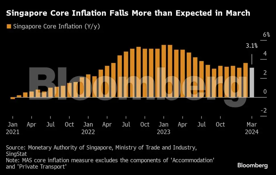 Charting the global economy: BOJ holds; US inflation won’t let up - The ...
