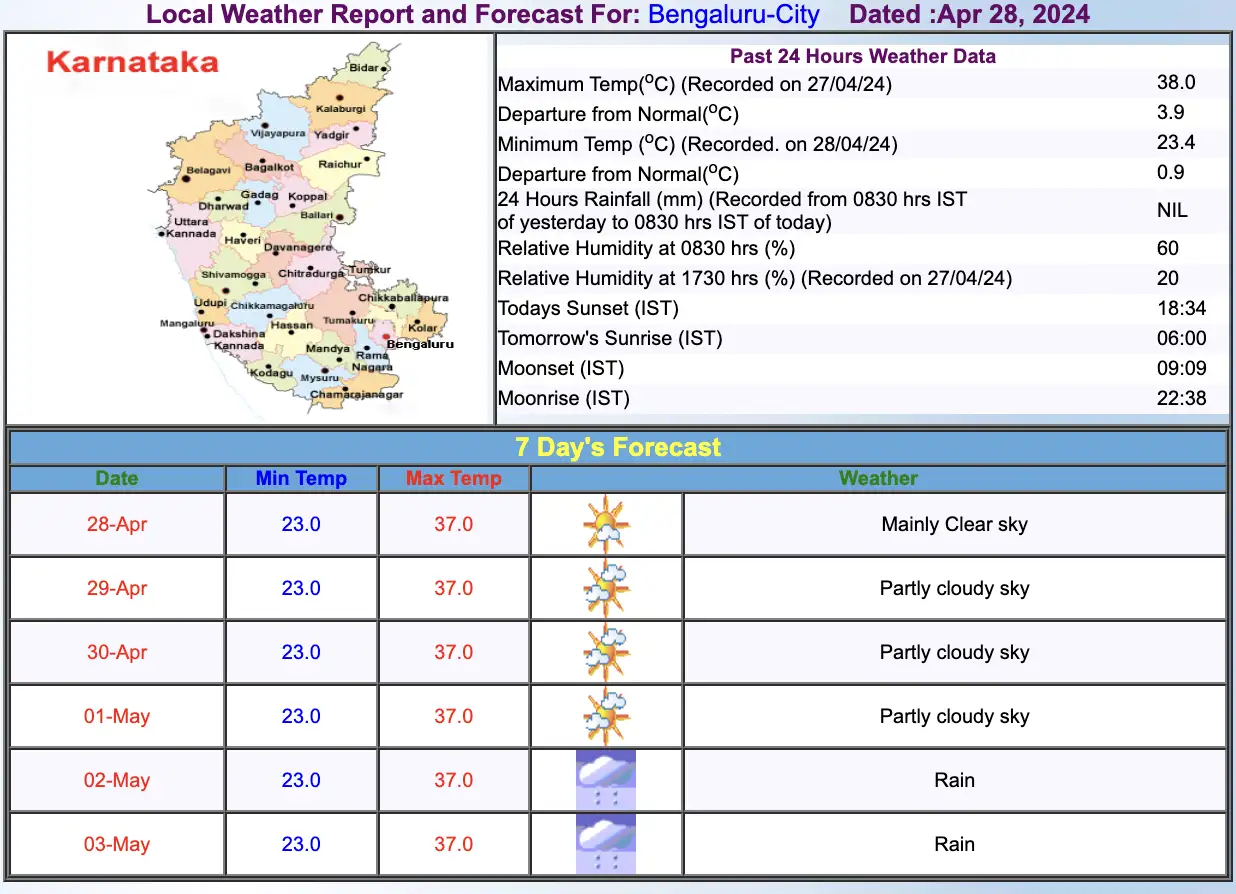 Bengaluru weather: Bengaluru hit with unusual weather; records its 4th ...