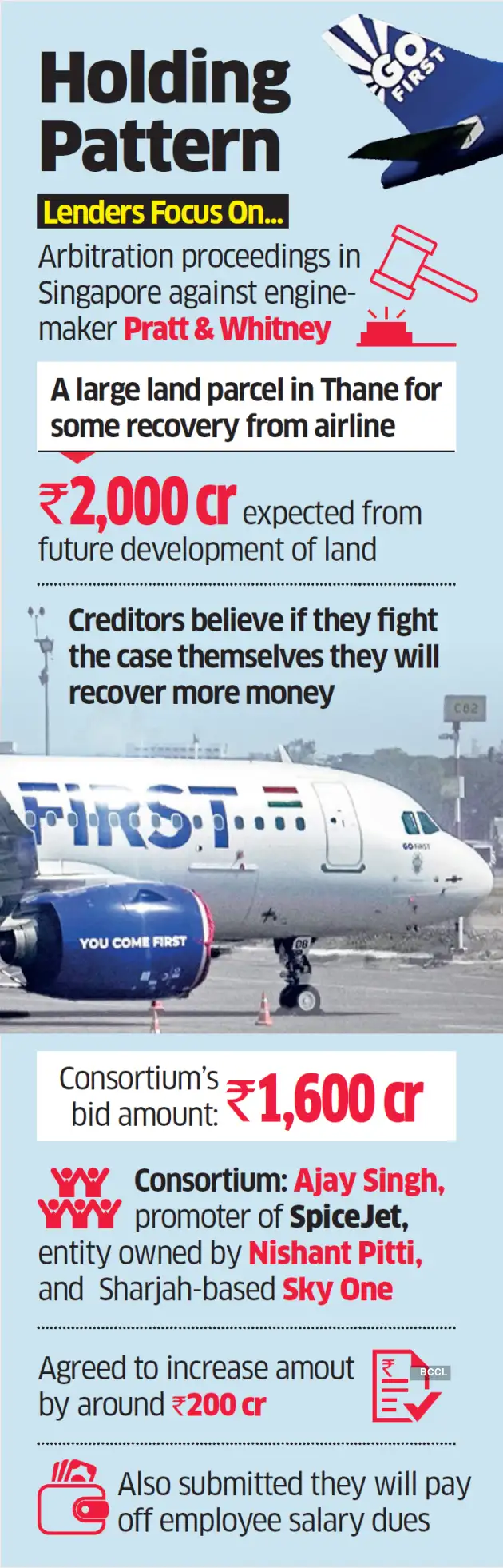 Go First: Go First revival chance fades as lenders, bidders spar on ...