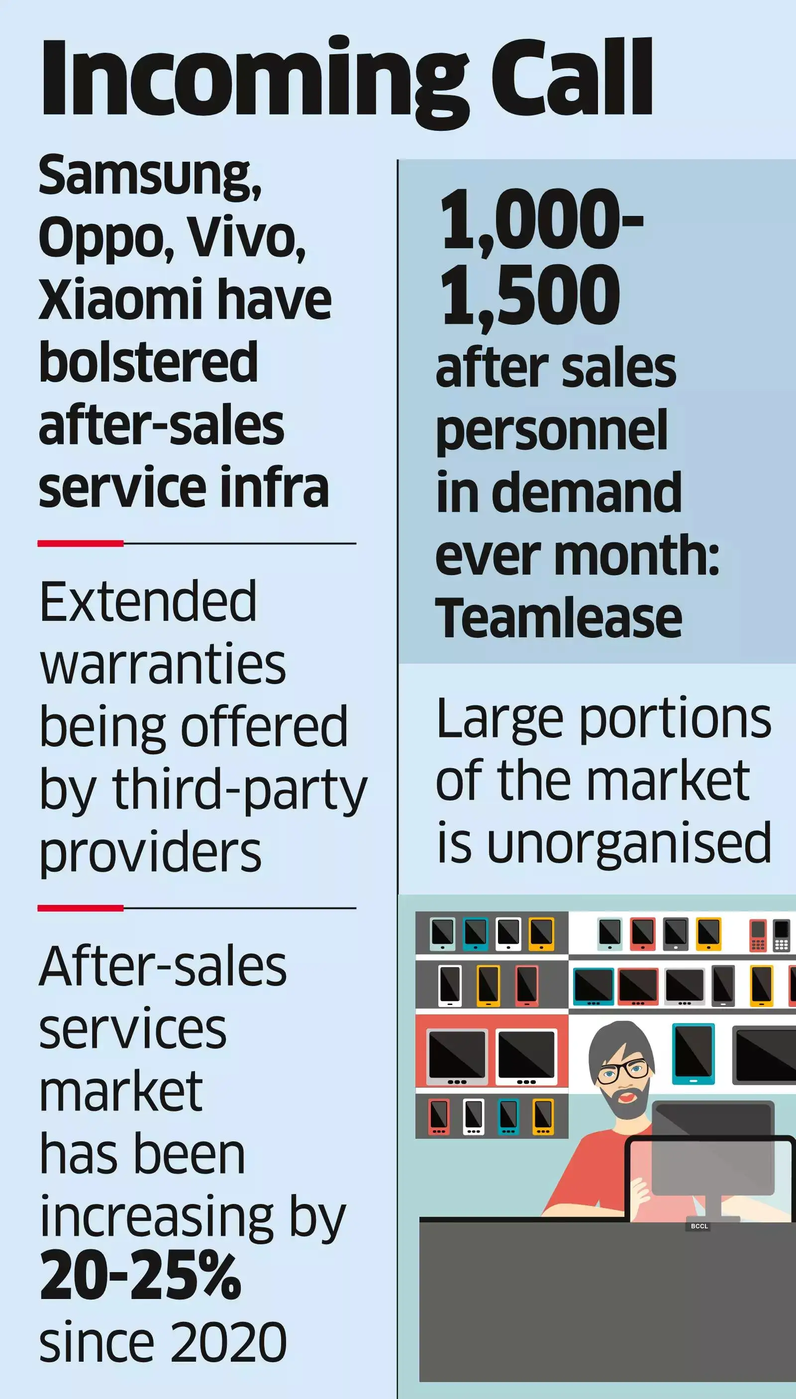 smartphone sales: Smartphone companies dial up after-sales service ...