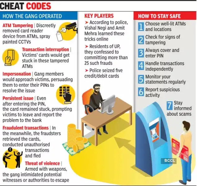 atm fraud: Debit card stuck in ATM? Here's why you should be extra ...