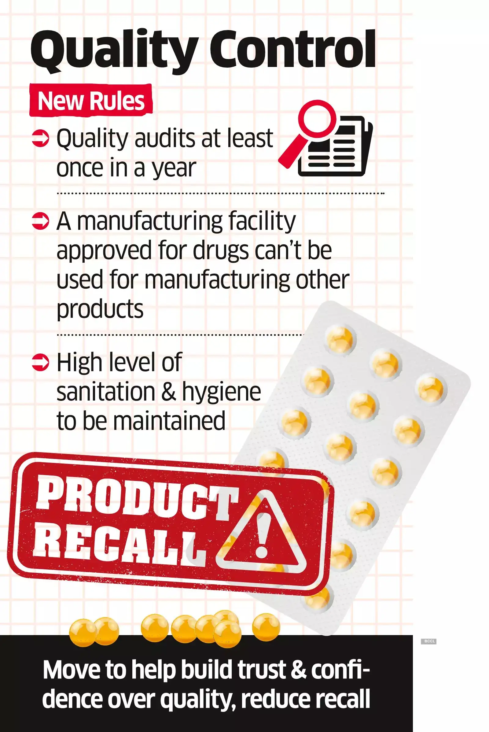 Drug firms told to set up system for 'prompt' recalls - The Economic Times