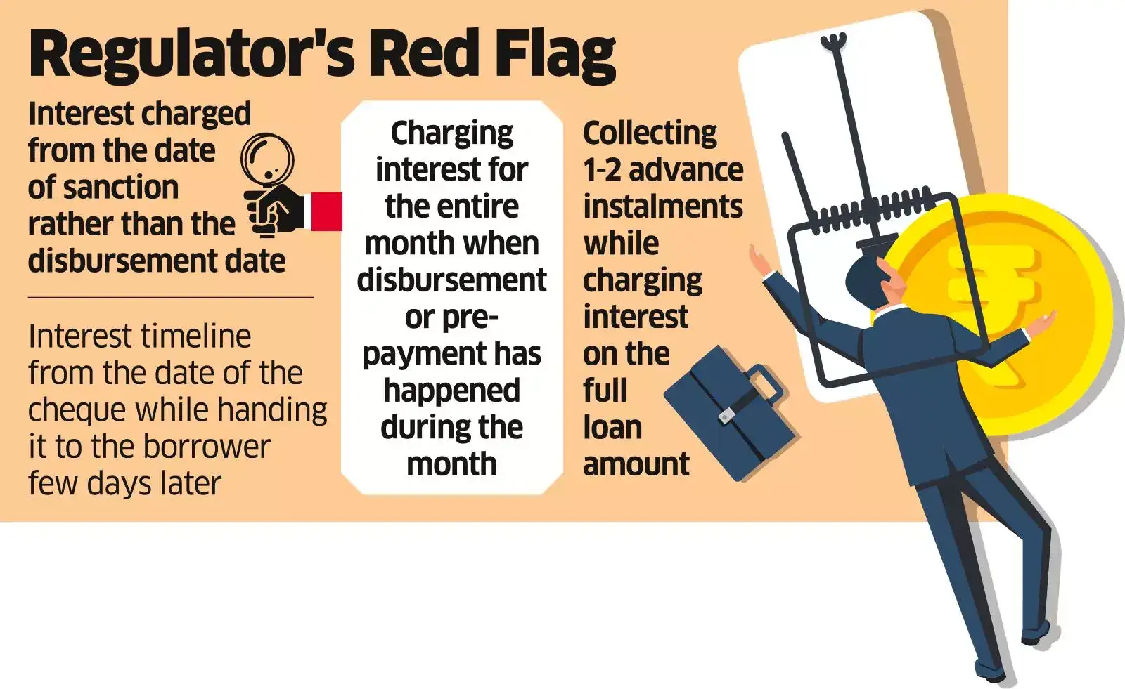 RBI directs lenders to review their lending practices in line with fair ...
