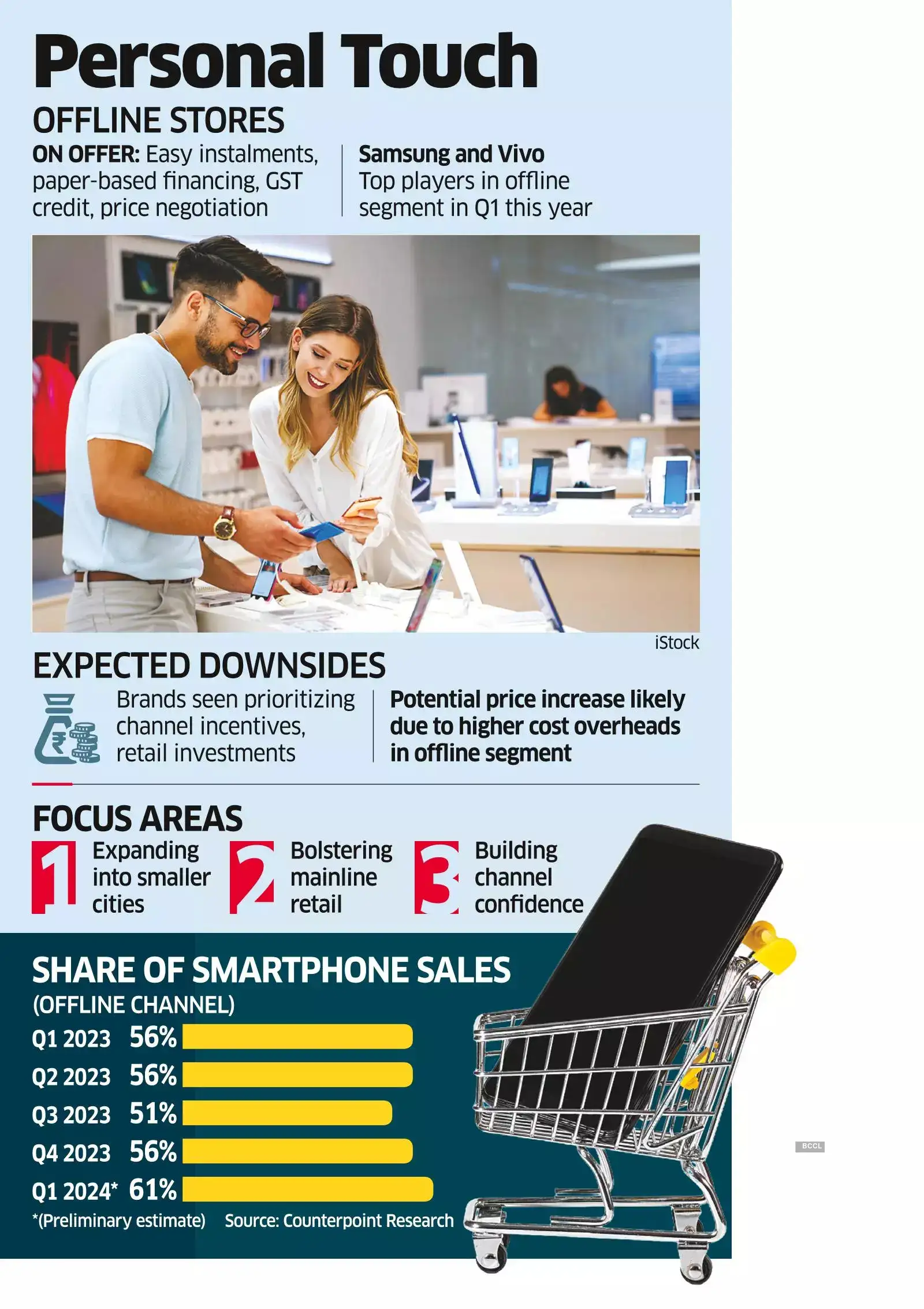 premium handsets: Offline smartphone sales surge in March quarter as ...