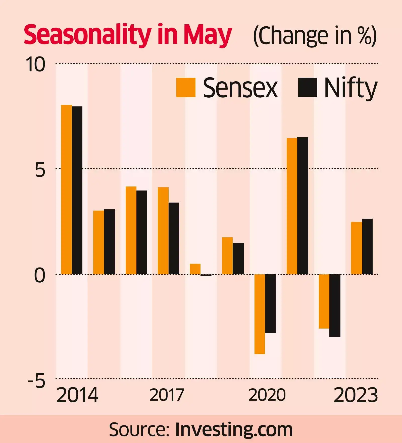 Nifty: Think twice about selling in May and going away - The Economic Times