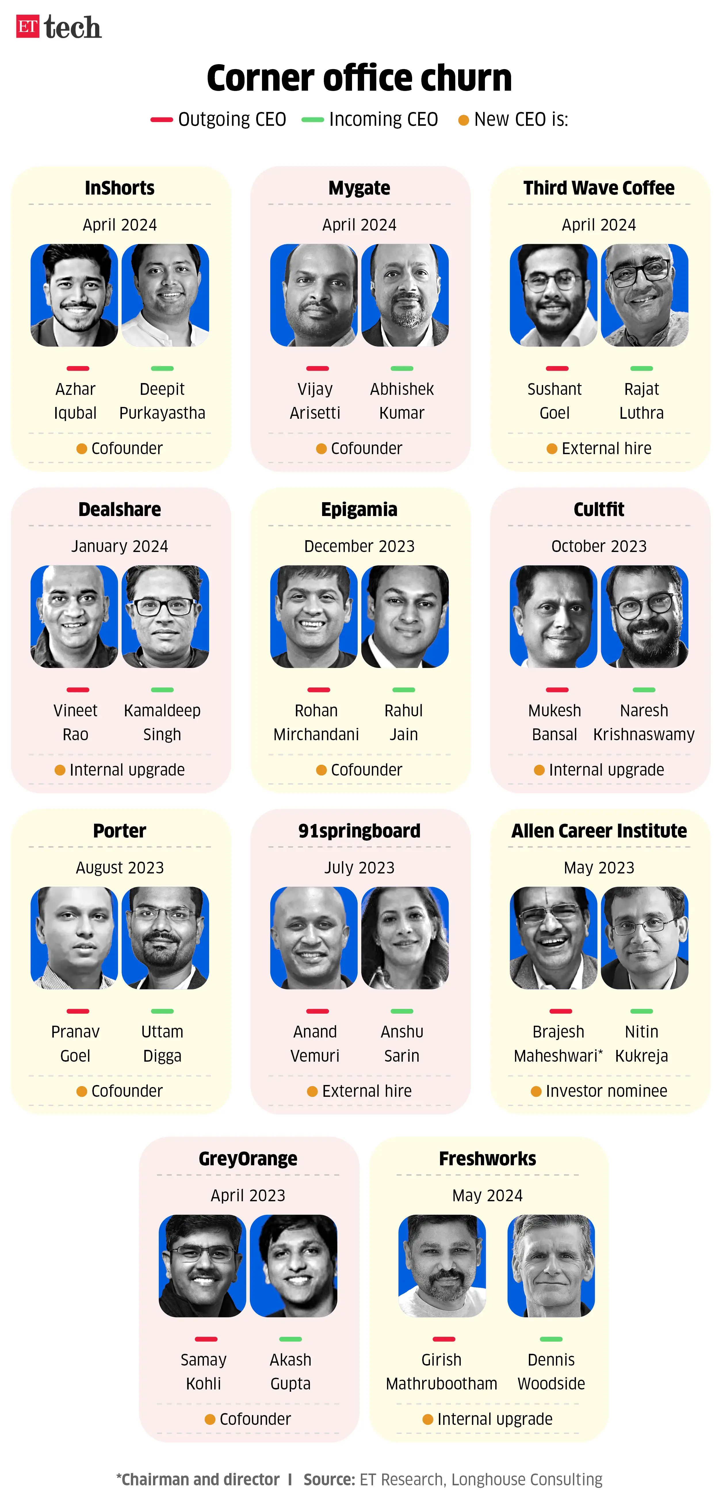 Freshworks: Girish Mathrubootham steps down as Freshworks CEO; Dennis ...
