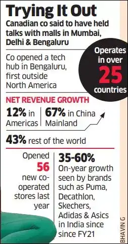 Yoga pants inventor Lululemon Athletica plans to enter India - The ...