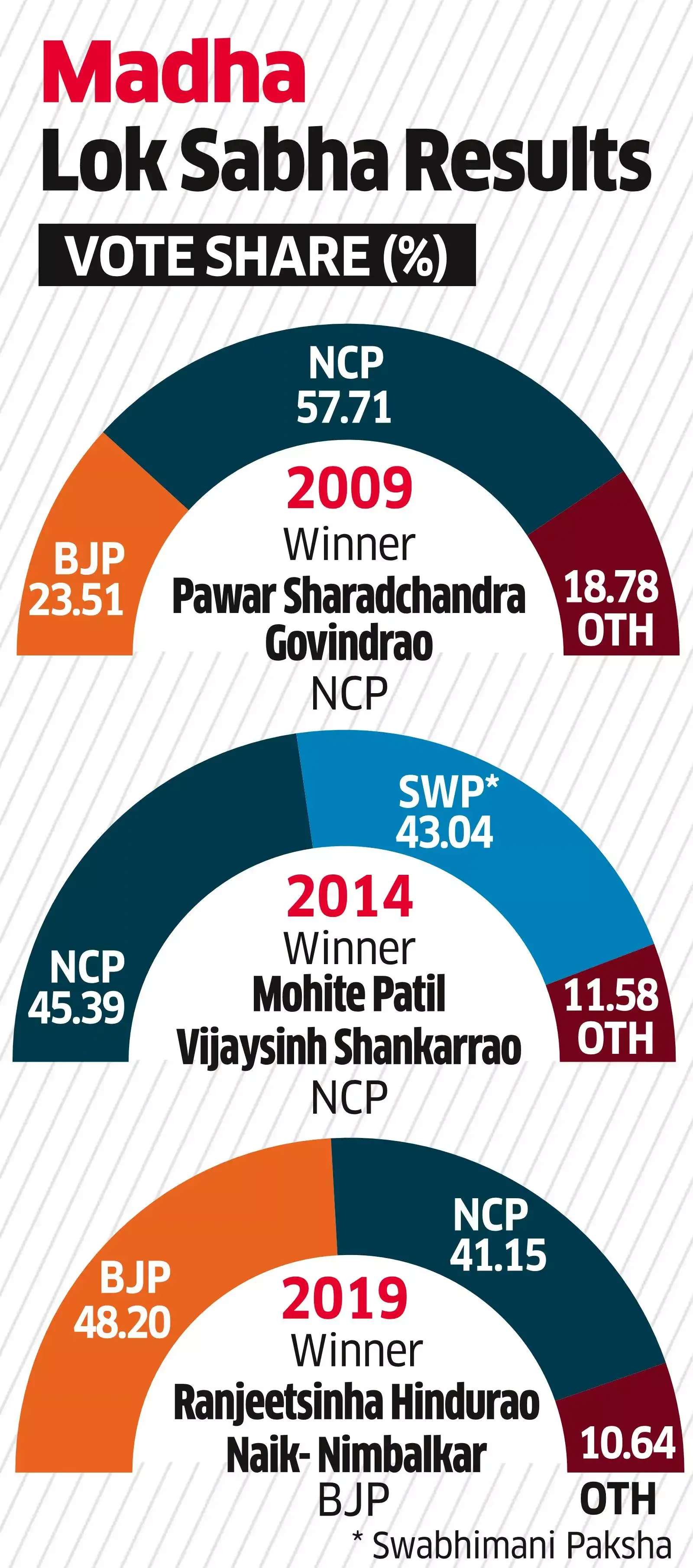 Lok Sabha elections: Lok Sabha polls: Lack of water, farm prices, OBCs ...