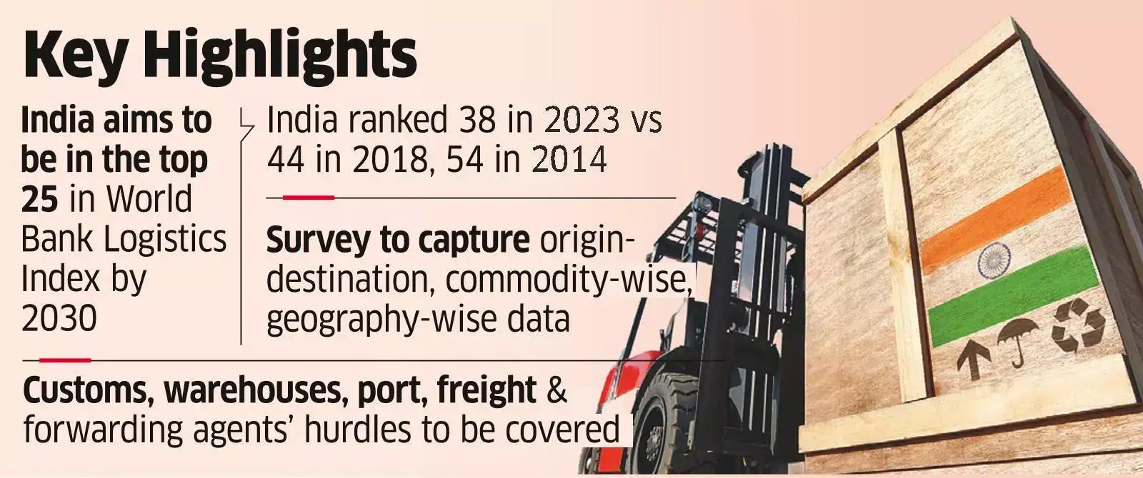 Govt mulls survey to estimate cost of logistics incurred by businesses ...