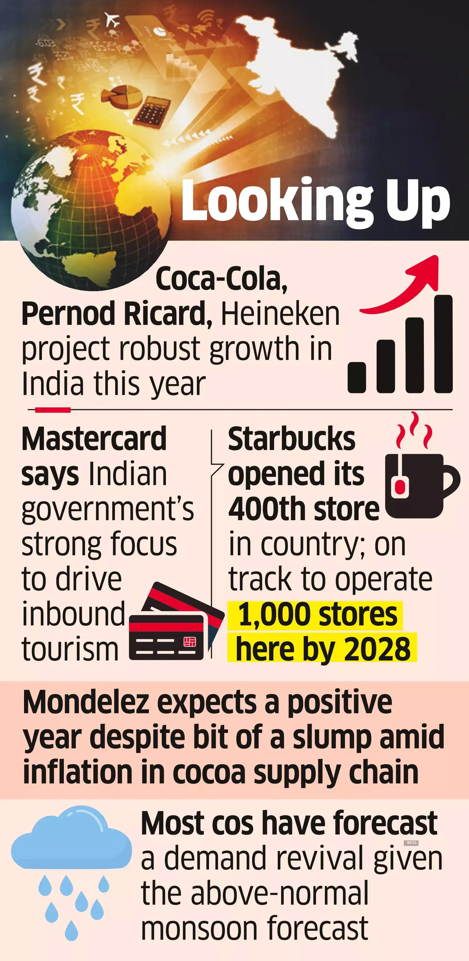 consumer companies: Consumer companies on recovery path; FY25 India ...