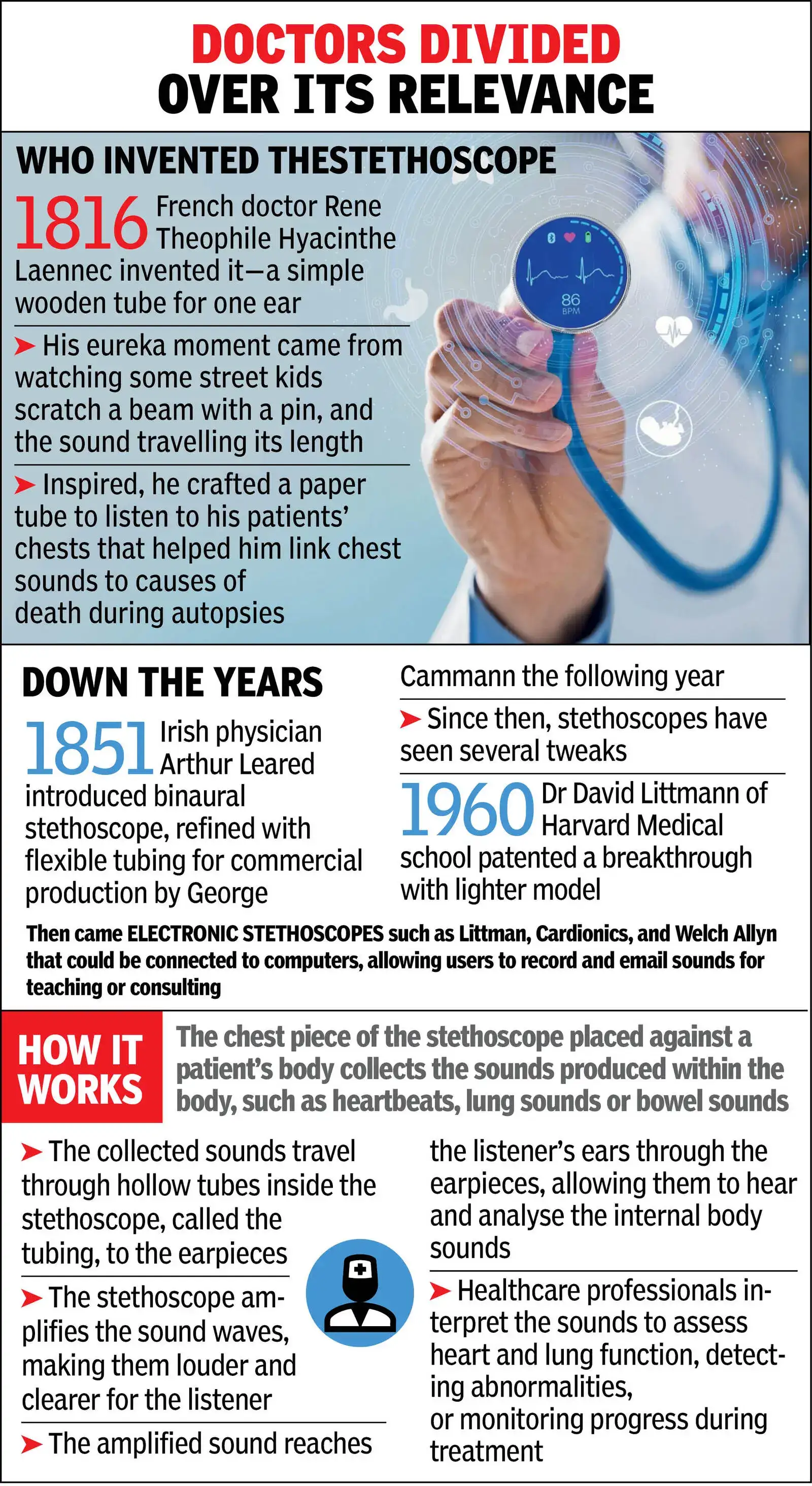 Is stethoscope losing its pulse or docs their ear for the beat?