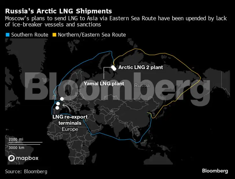 How Western sanctions are strangling Vladimir Putin’s Arctic gas ambitions - The Economic Times