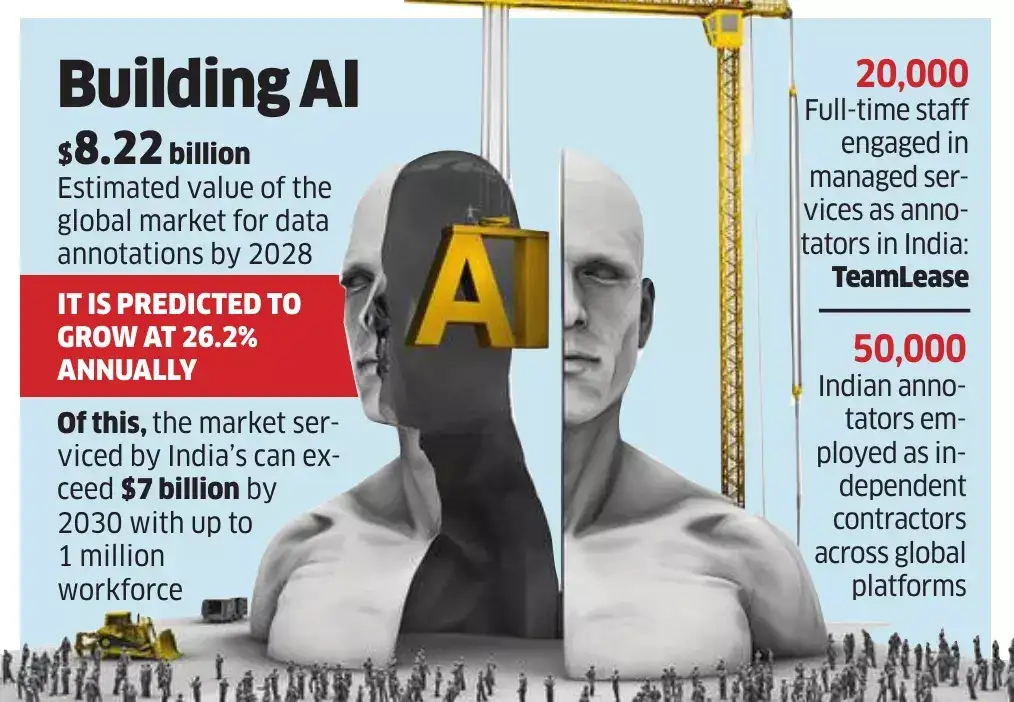 data annotation: Indian gig workers toil at frontlines of AI revolution ...
