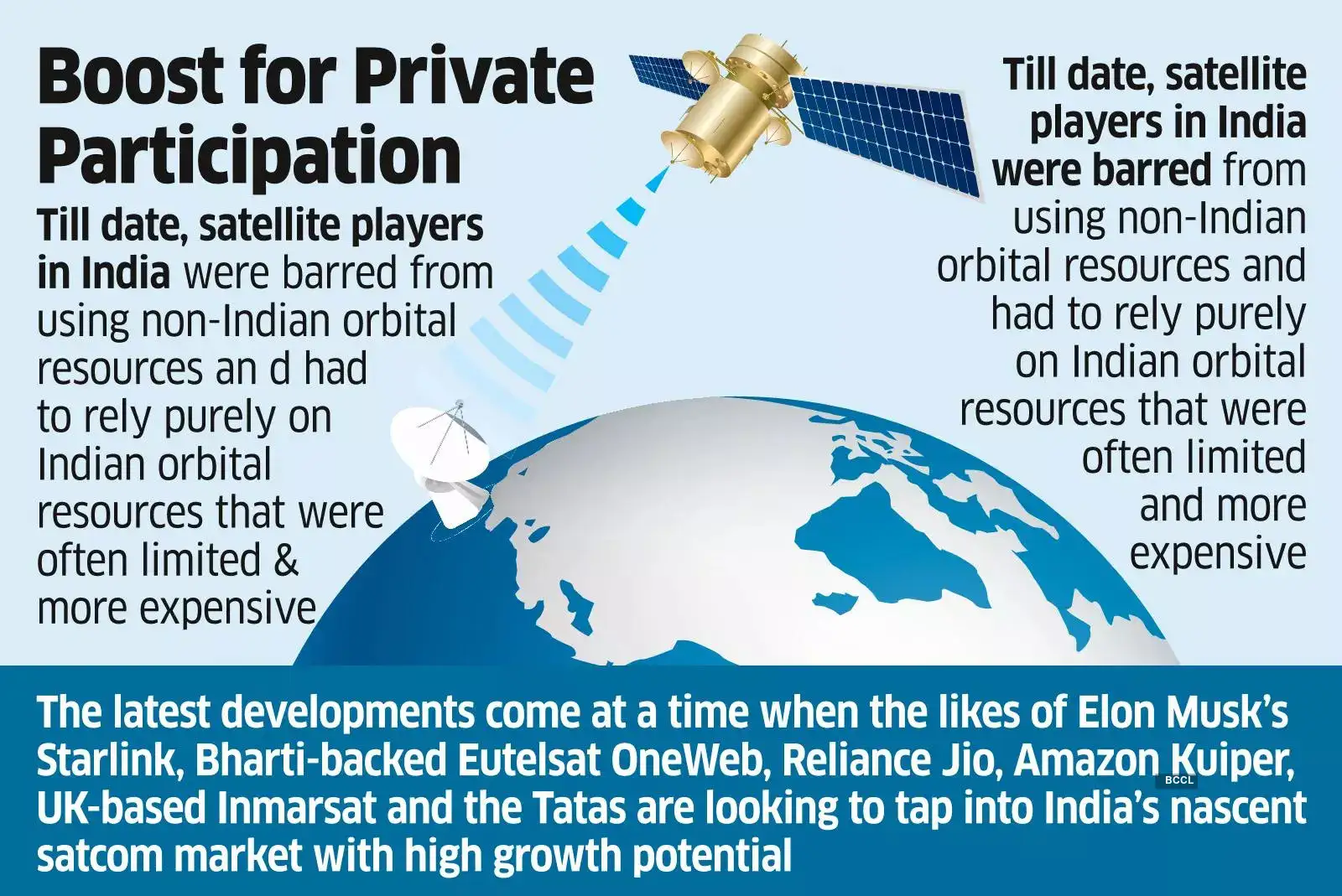 Indian satellite companies: Access to international orbital slots opens ...