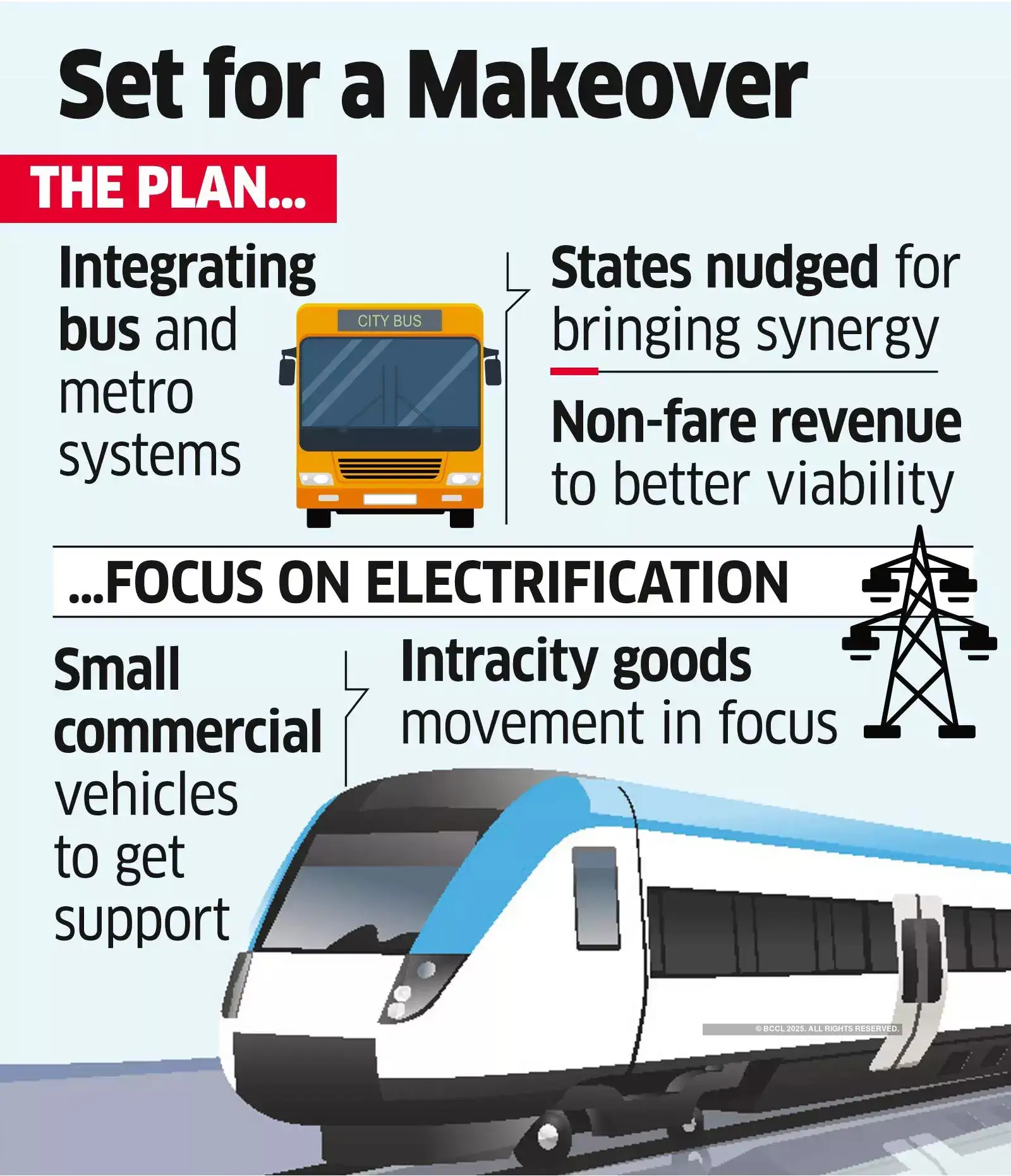 Plan in works to revamp goods and urban transport - The Economic Times