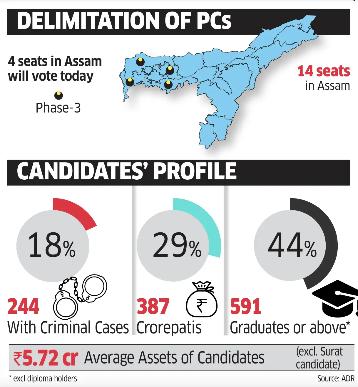 voting today: ET Graphics: With today, fate of 283 seats to be sealed ...
