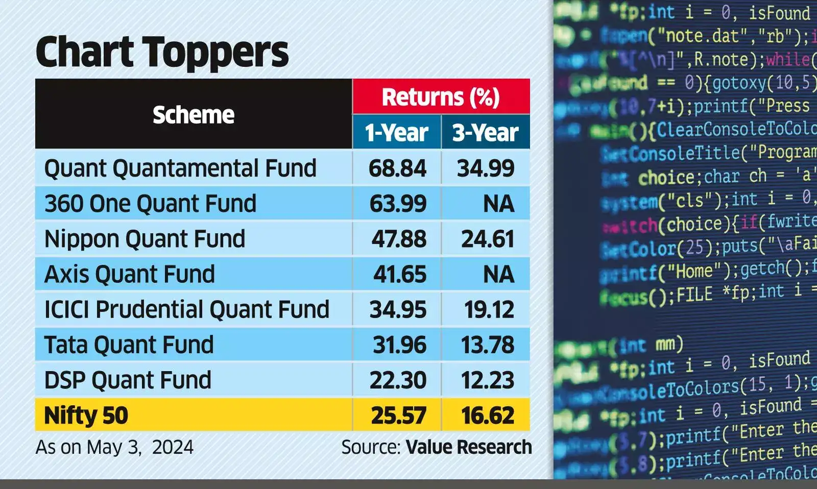 quant funds: No bias, no emotion; With quant funds the 'matrix' takes ...