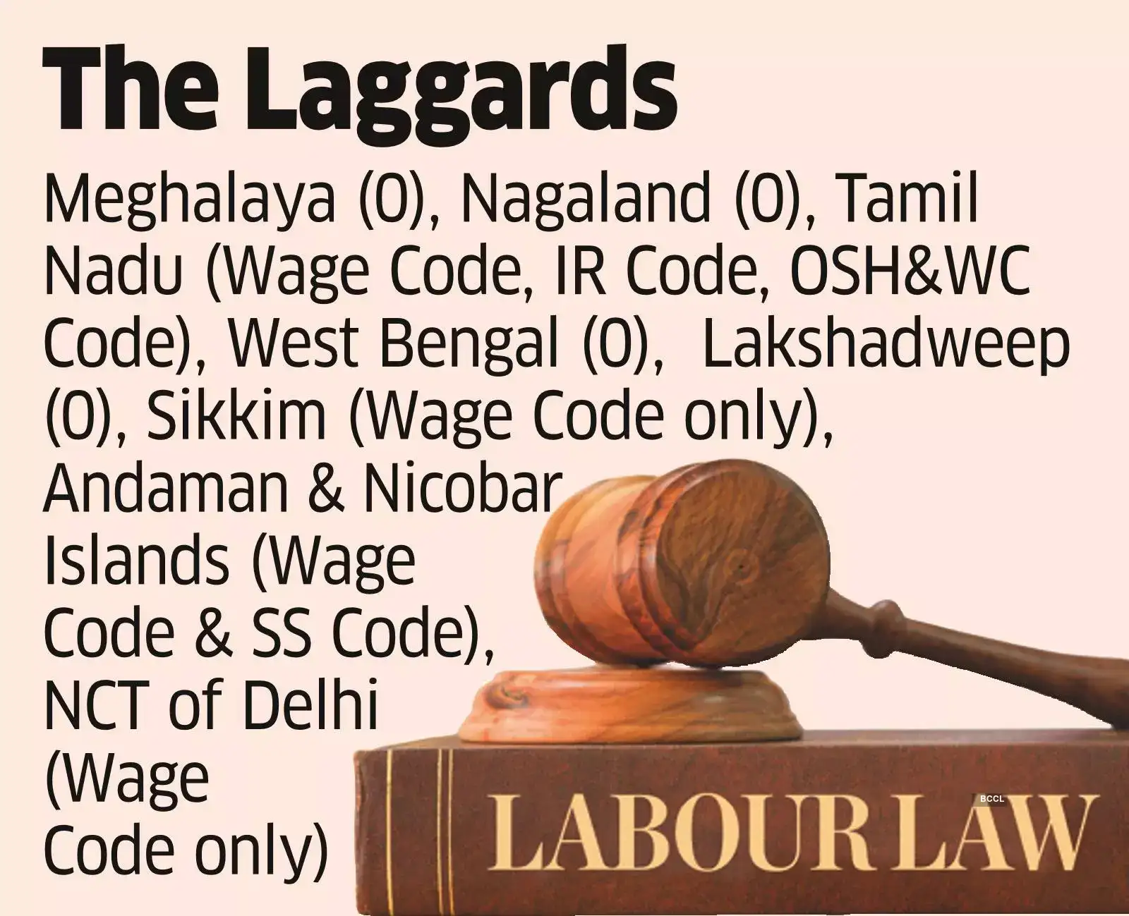 labour codes: Government exploring options to roll out labour codes ...