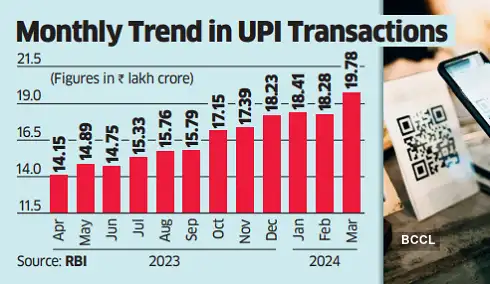 UPI Service providers sought regulatory intervention to make ...
