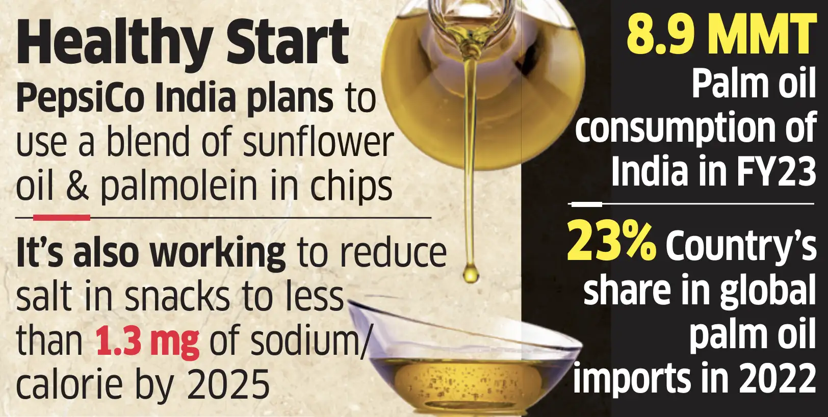 Lays oil: PepsiCo trials for well-oiled India chip machine on - The ...