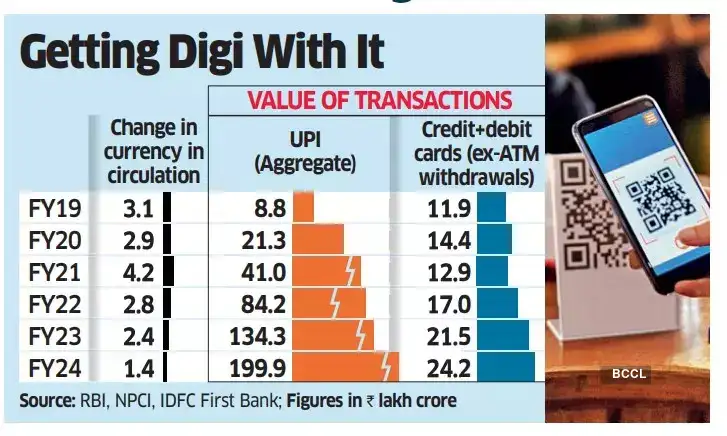 India's transaction trends: ePayment riches leave circulation of ...