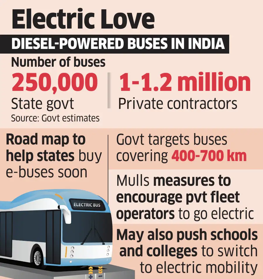 electric buses: Your next interstate bus could soon be electric; govt ...