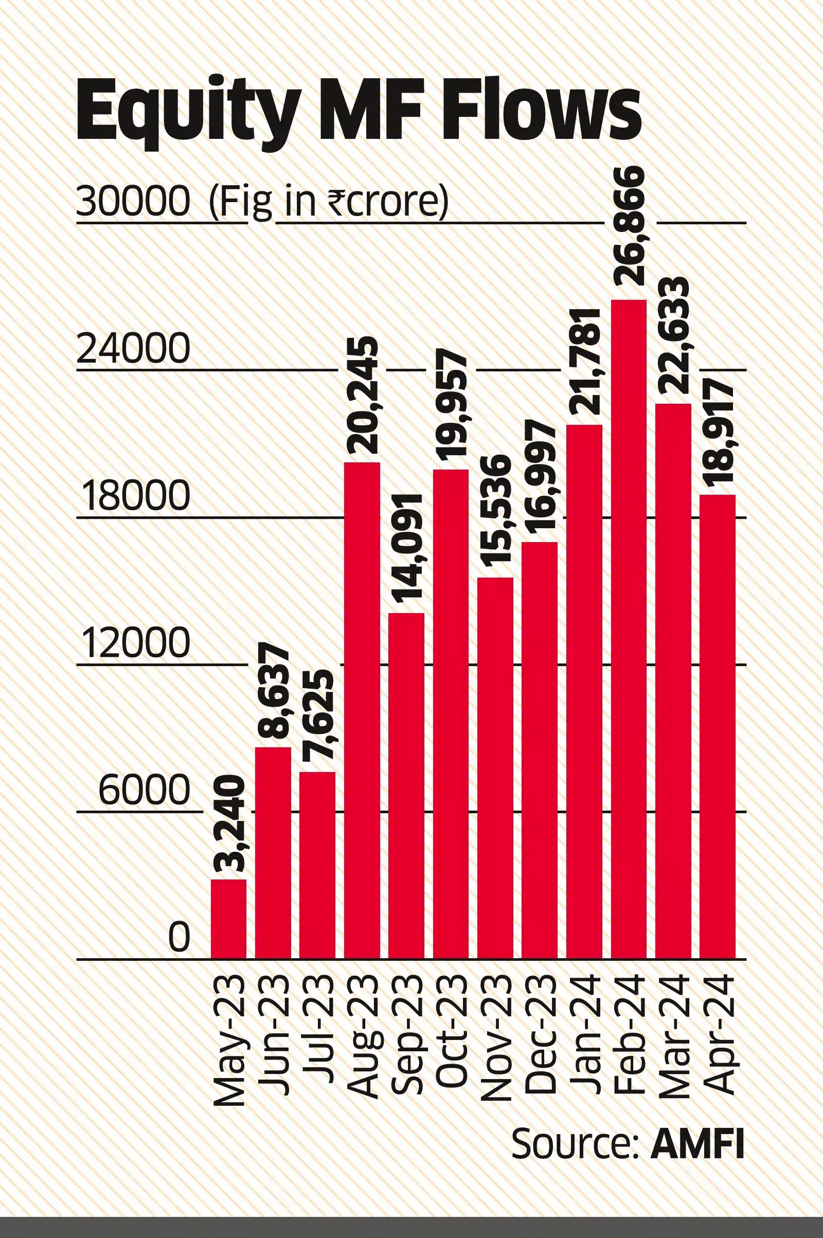 MFs: MFs record net inflows for 38th month in a row, SIPs at new high ...