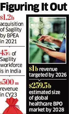 EQT to list Sagility; $3 billion valuation likely - The Economic Times