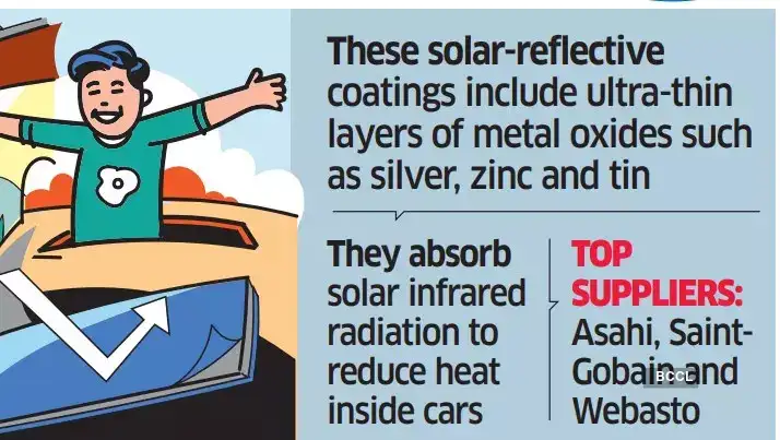 Luxury car companies keep it cool inside with advanced glass coatings ...