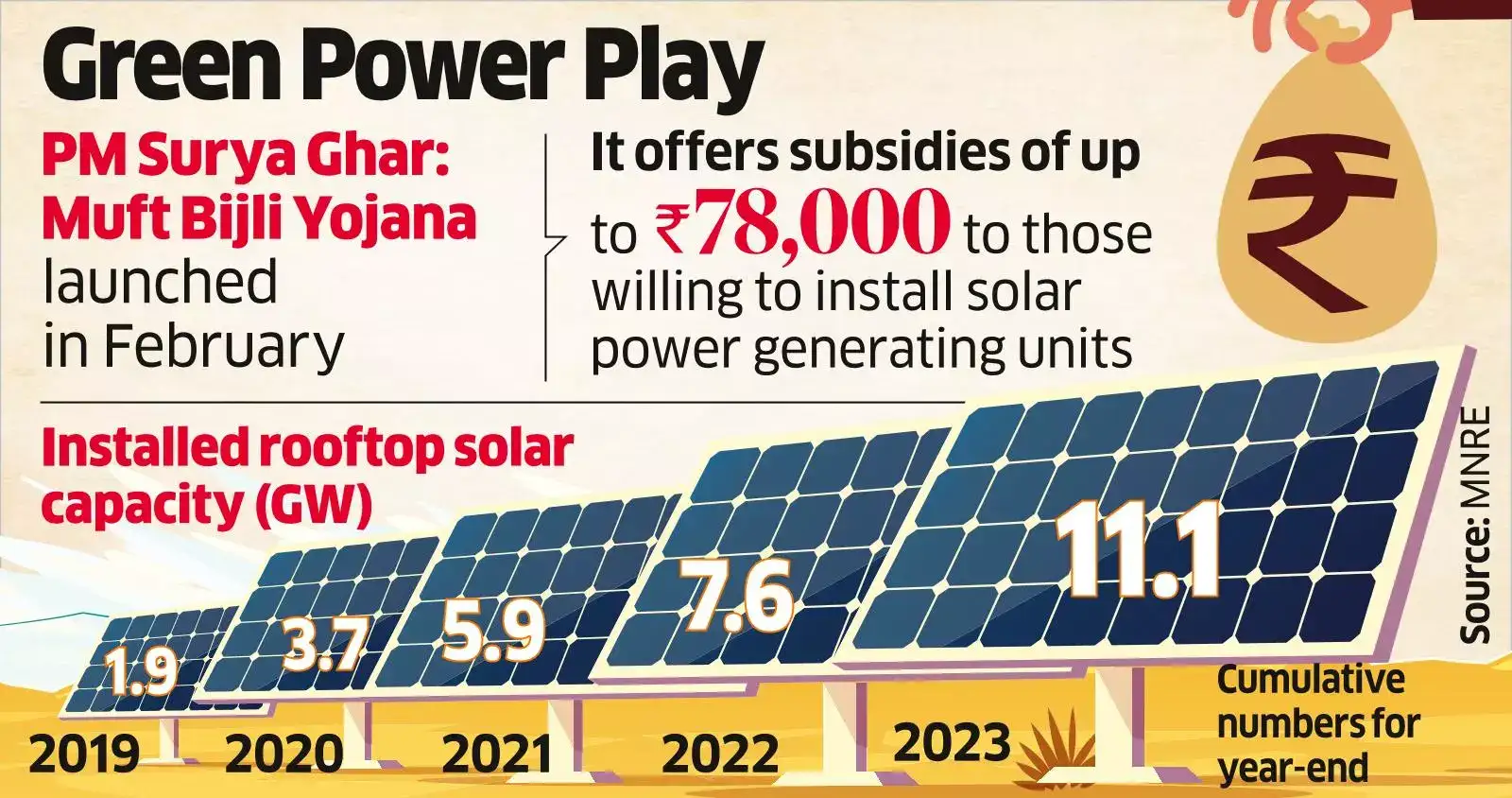 100,000 Hands to be Trained to Put Solar Panels in Homes - The Economic ...