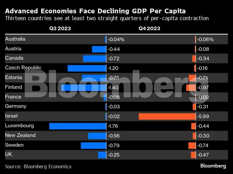Charting the global economy: BOE sends clearest sign yet of interest ...