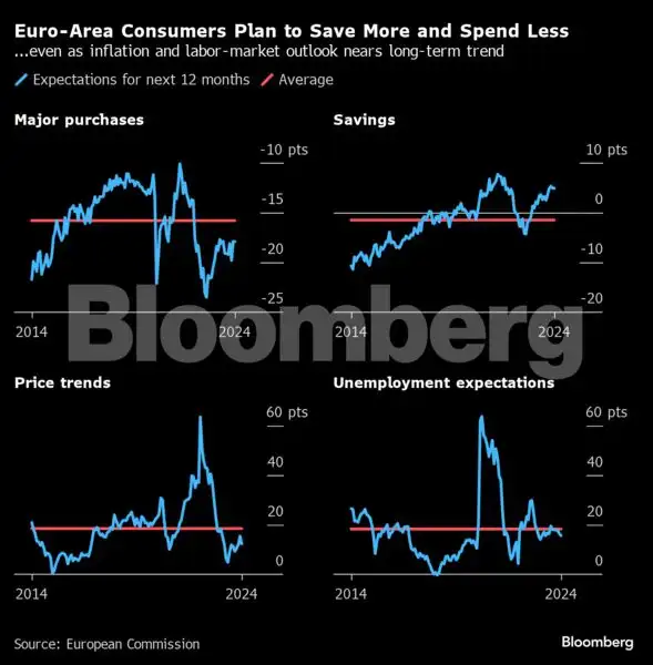 Charting the global economy: BOE sends clearest sign yet of interest ...